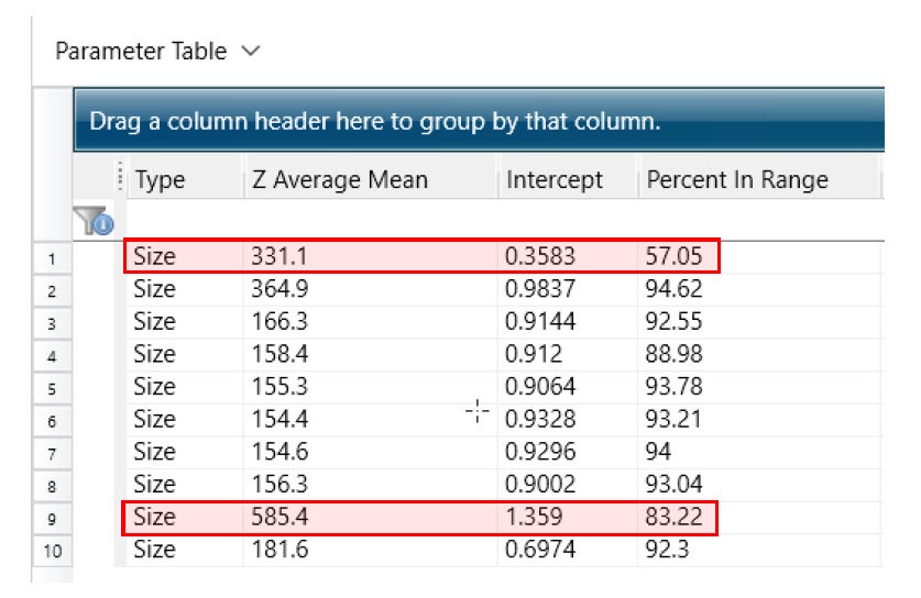 Dynamic light scattering data interpretation using the Zetasizer Advance series | Malvern ...